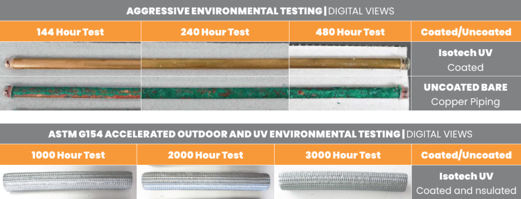 ISOTECH UV Lineset - HMAX Quality Ductless HVAC Accessories